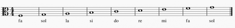 ¿Qué es un pentagrama musical y cómo se utiliza? | Autoproducción Musical