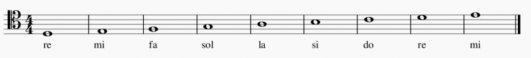 ¿Qué es un pentagrama musical y cómo se utiliza? | Autoproducción Musical